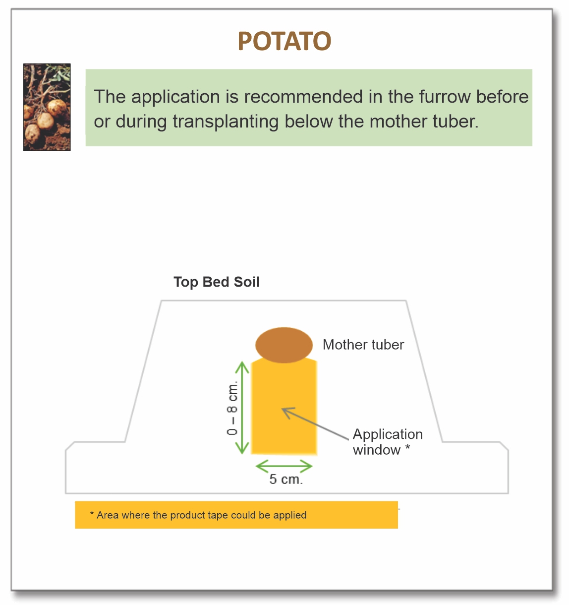 How It Works - Be-Grow Asia